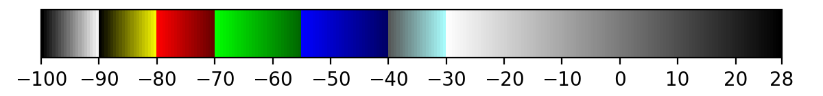 Parallax-based Height Estimation